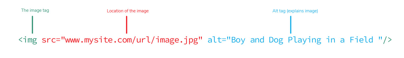 Clean HTML formatting for web content - LKCS