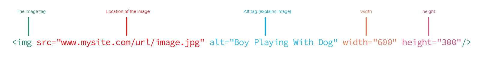 Clean HTML formatting for web content - LKCS
