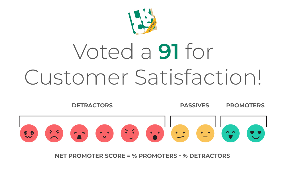 LKCS Again Measures Exceptional Customer Satisfaction with Near-Perfect ...